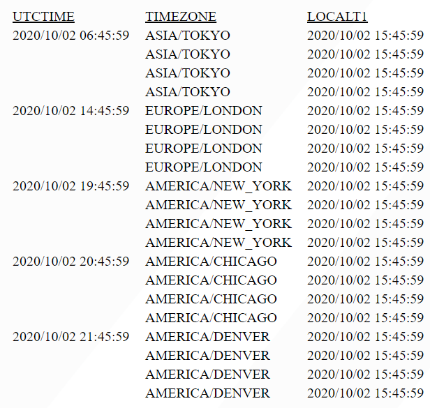 convert universal time