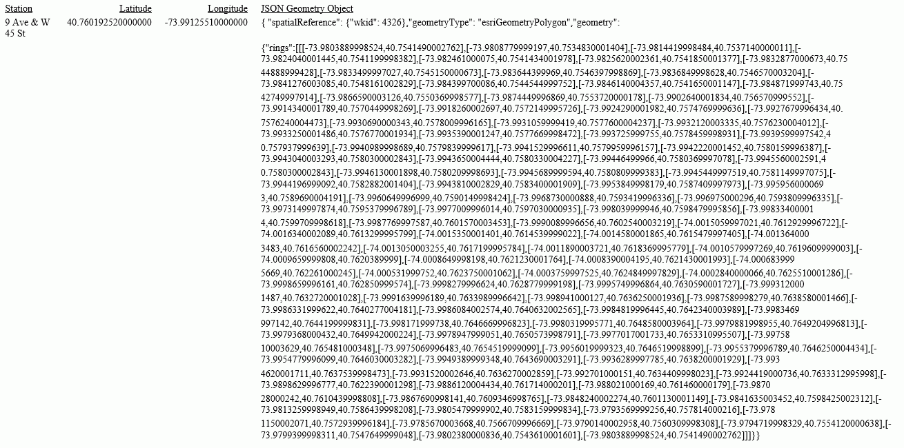 GIS_GEOMETRY: Building a JSON Geometry Object