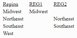 Regular Expression Functions