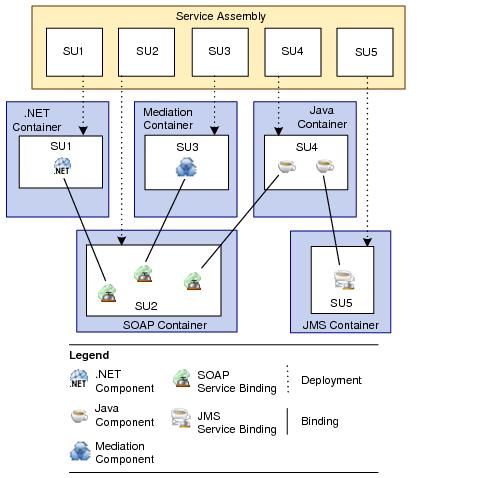 TIBCO ActiveMatrix Platform Overview