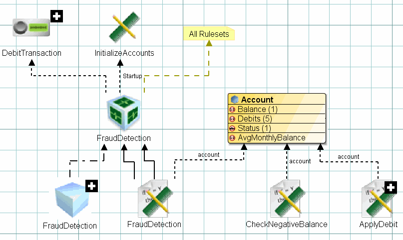 Dependency Diagram