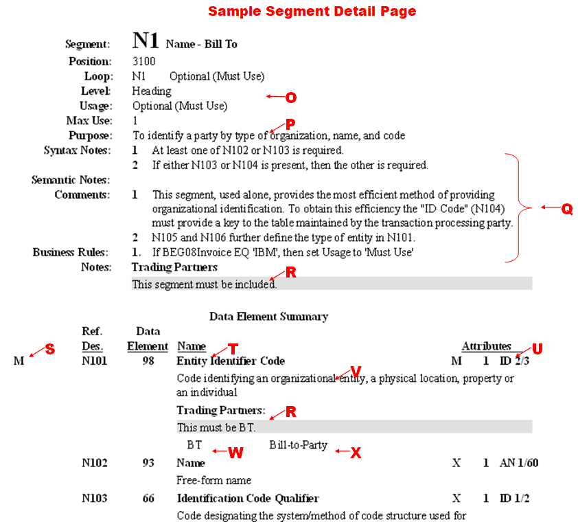 Explanation For Segment Table Example