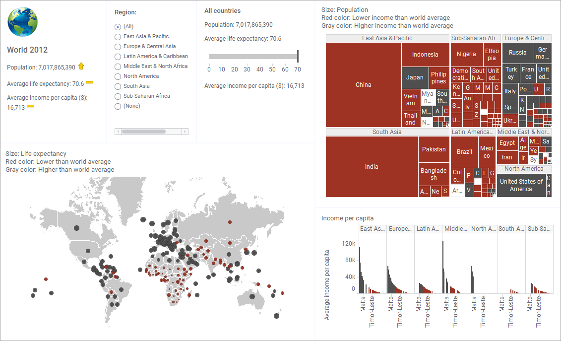 Dashboards