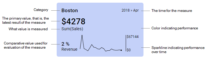 What is a KPI Chart?