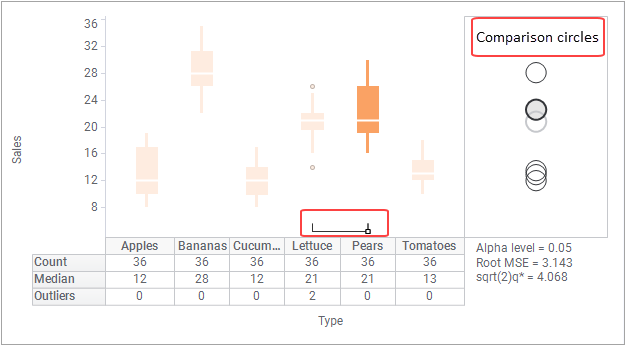 What are Comparison Circles?