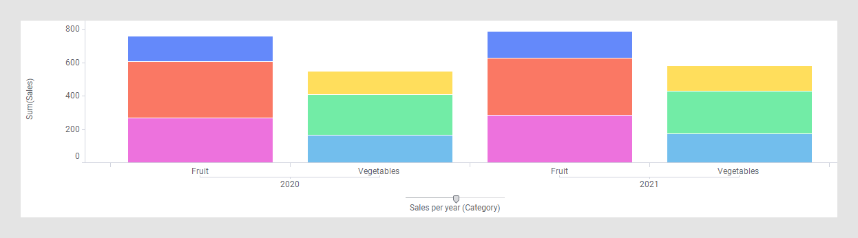 Defining hierarchies
