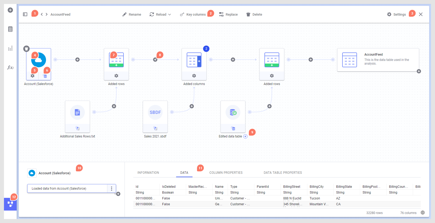 Data canvas