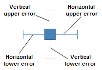 standard error bar graph maker