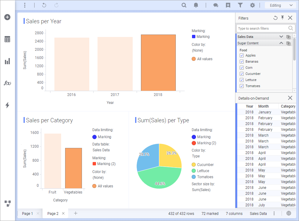 Main and details visualizations