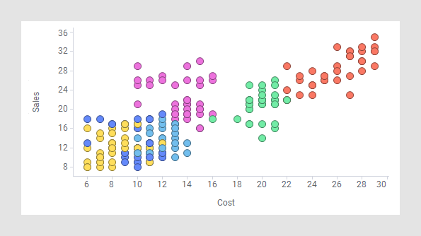 Scatter plot