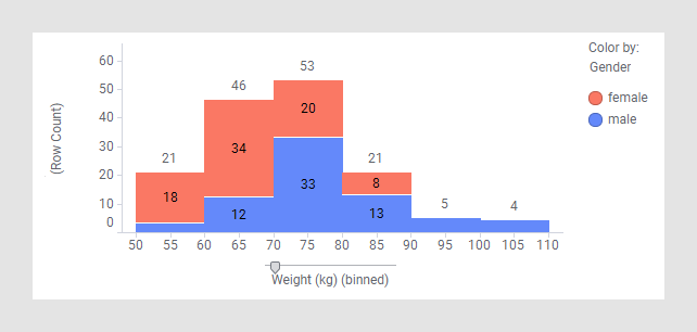 Creating a histogram