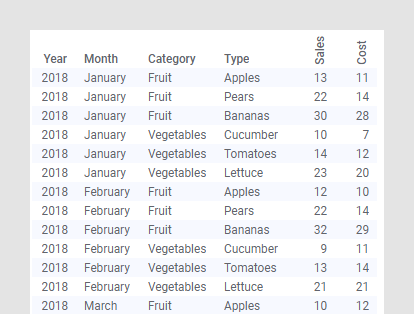 Specifying the header orientation and header text alignment