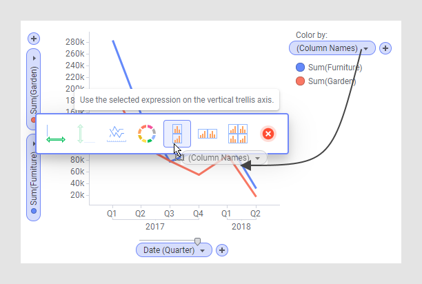 Visualizations trellised by data columns