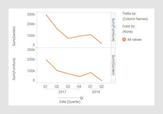 Visualizations trellised by data columns