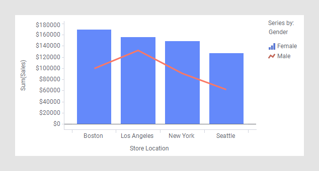 Creating a combination chart