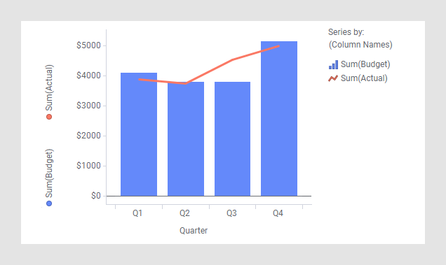 Creating a combination chart