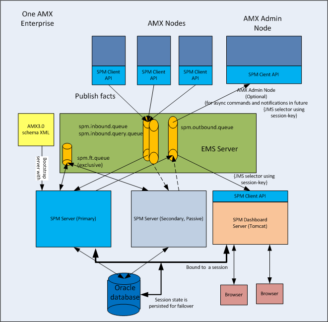 Product Architecture
