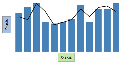 Creating a combination chart