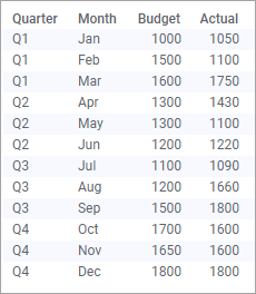 Creating a combination chart