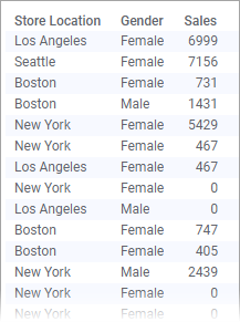 Creating a combination chart