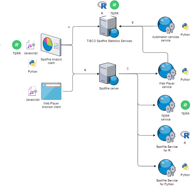 tibco spotfire documentation