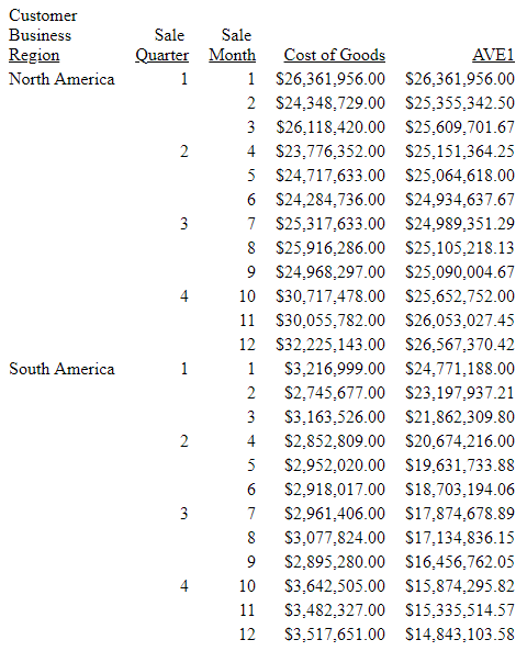PARTITION_AGGR: Creating Rolling Calculations