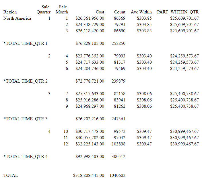 PARTITION_AGGR: Creating Rolling Calculations