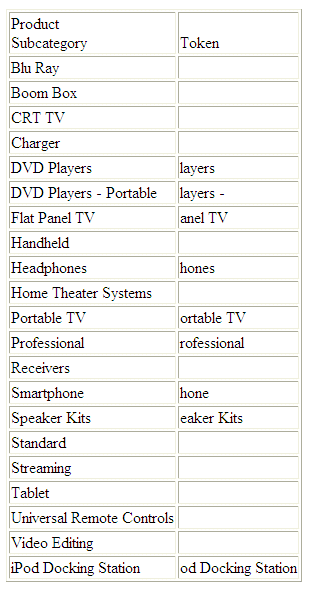 TOKEN: Extracting a Token From a String