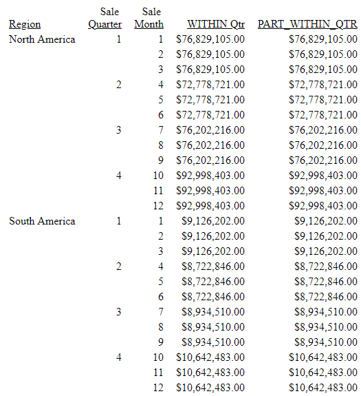 PARTITION_AGGR: Creating Rolling Calculations