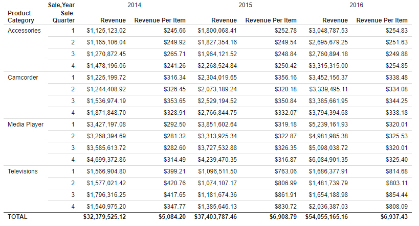 Adding Column and Row Totals to a Report