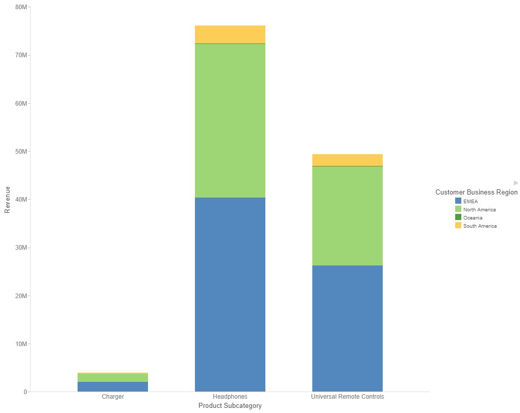 Enabling Hierarchical Drilling in TIBCO WebFOCUS Designer With Auto Drill