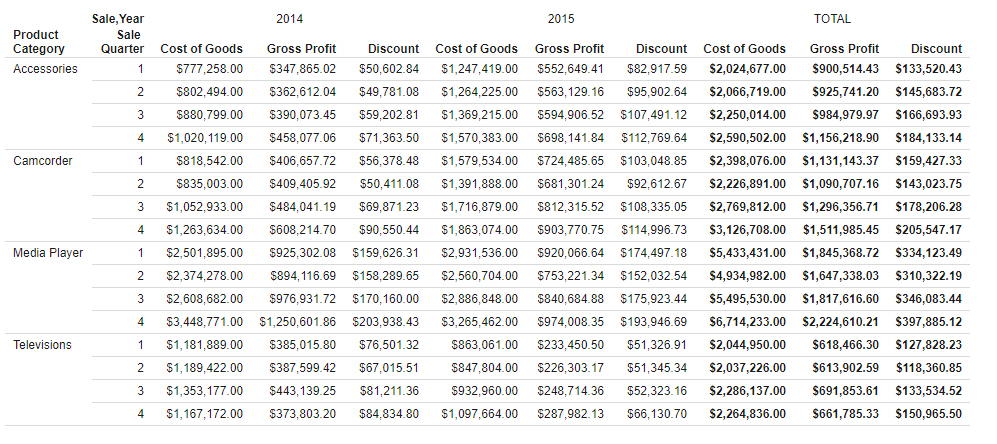 Adding Column and Row Totals to a Report