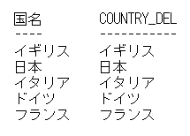 SFTDEL: Deleting the Shift Code From DBCS Data
