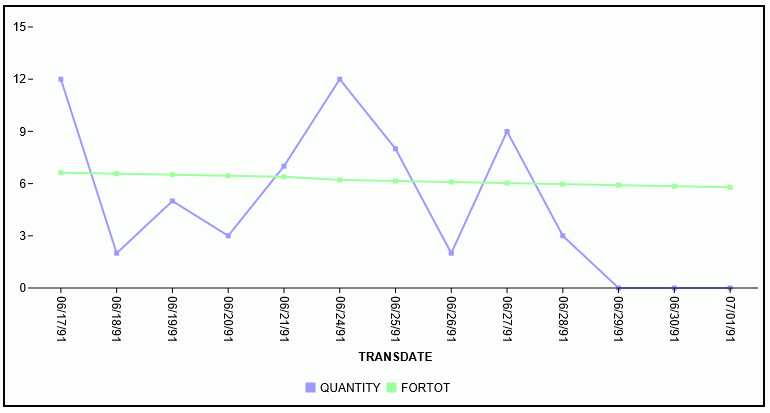 FORECAST_LINEAR: Using a Linear Regression Equation